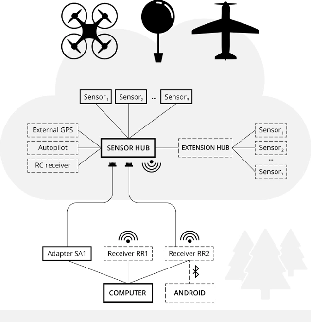 sparvembedded.com | Passion for Mobile Sensor Systems